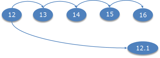 Managing API Policy Versioning in Oracle API Platform | Phil (aka MP3Monster)'s Blog
