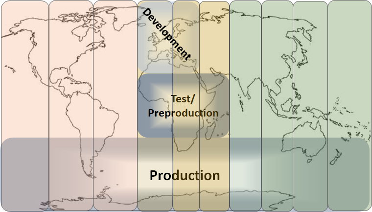 Defining Boundaries for Logical Gateways on the API Platform a multi ...