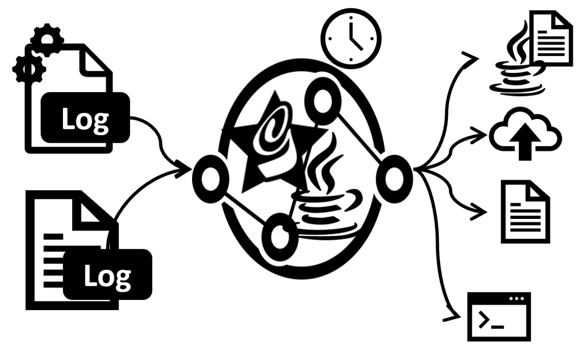 LogSimulator New Feature – Custom Targets with OCI Logging example ...